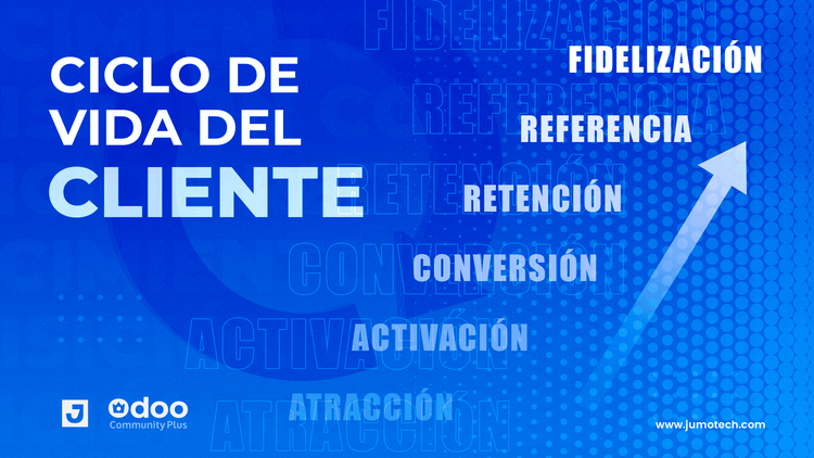 El ciclo de vida del cliente: Una visión integral para empresas con ...